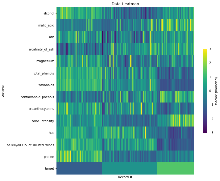 Data Heatmap Data describe Documentation