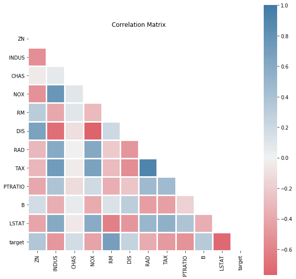 Correlation Matrix Data describe Documentation