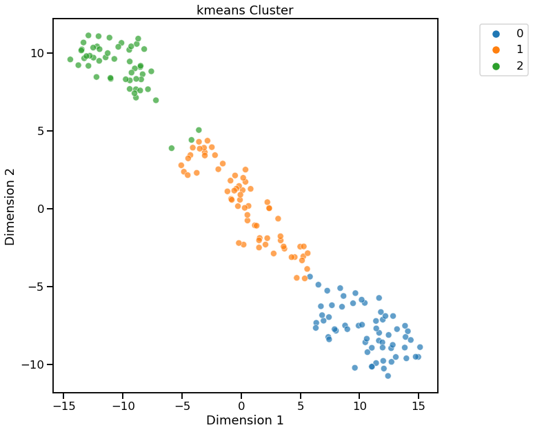 Cluster Analysis Data describe Documentation